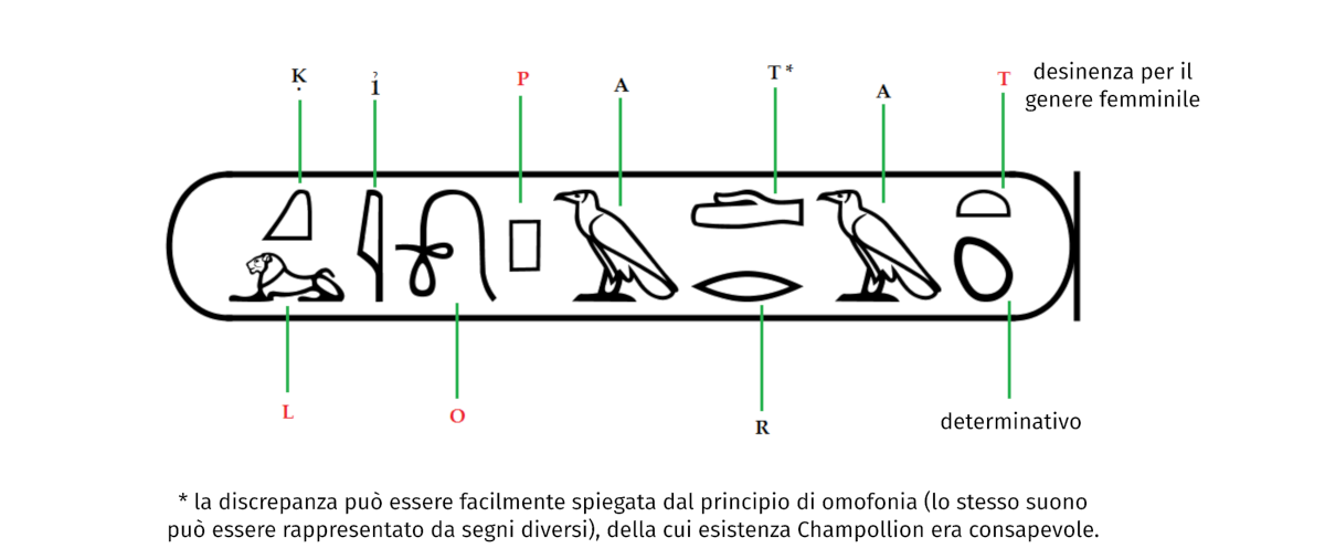 La decifrazione dei geroglifici (II parte) - historiaeantiquae.com